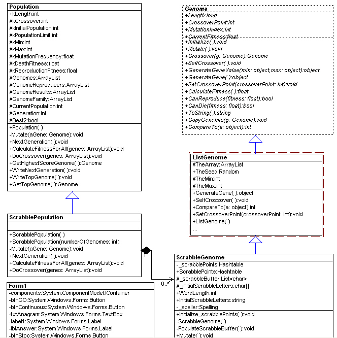 AI: Using Genetic Algorithms and NetSpell to Solve Anagrams